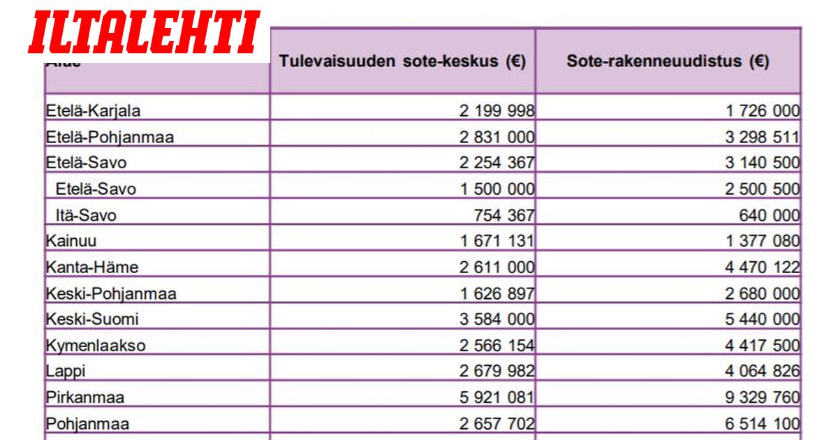 Kuva: Näin maakuntasi saa heti rahaa sote-palveluiden parantamiseen ...
