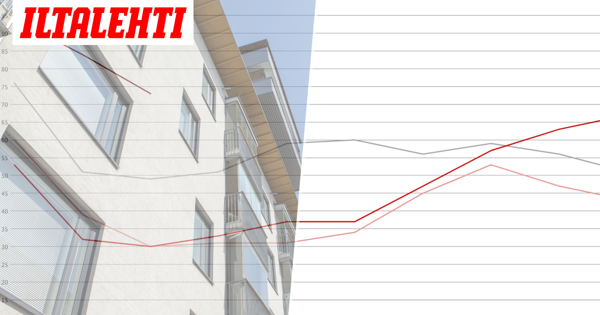 Tällaiset asunnot menevät nyt nopeasti kaupaksi – Katso ...