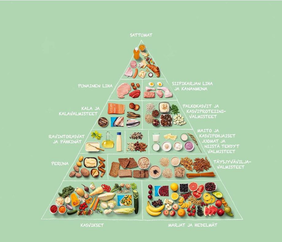 Bull Mentula lataa uusista ravintosuosituksista: ”Onhan se nyt ihan selvä”