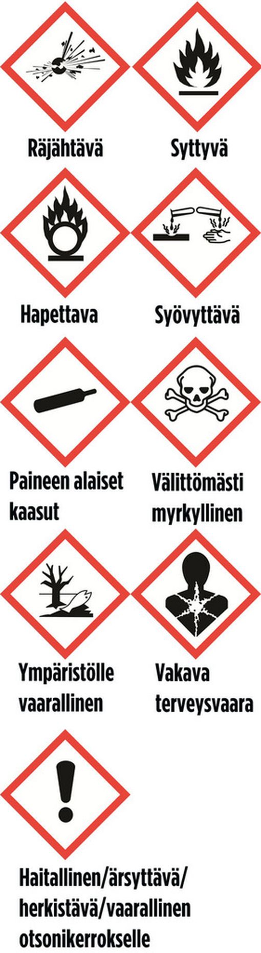 Pakkausmerkinnät muuttuvat: Tunnistatko uudet varoitusmerkinnät?